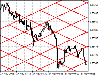 Gann Grid – Orbex MENA Help Center